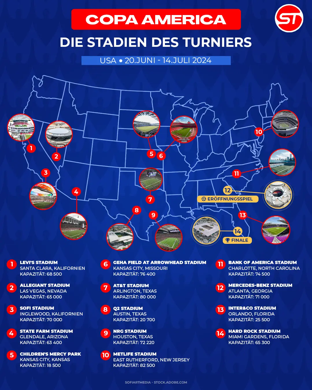 Copa America: Entdecken Sie die Stadien, wo sich Ihre Sportwetten ...