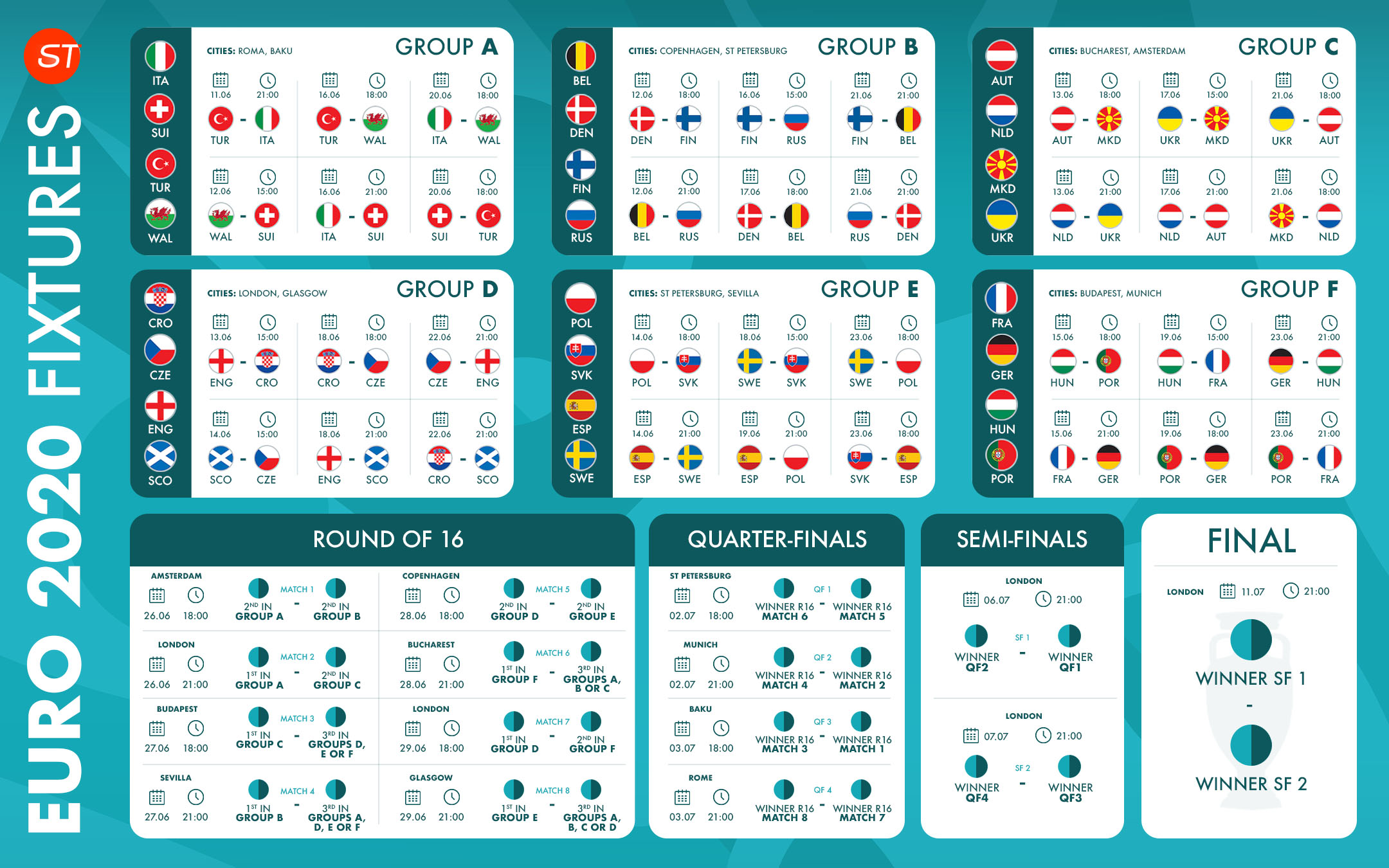 Speelschema EK 2021: de mooiste affiches in de poulefase