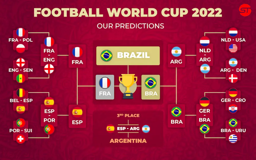 How Odds And Chances Of Winning Changed From Round Of 16 To Quarter